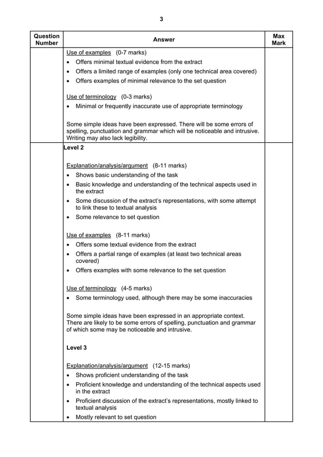 Textual analysis mark scheme | PDF