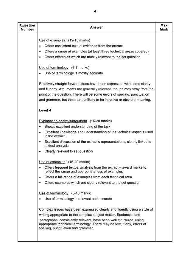 Textual analysis mark scheme | PDF