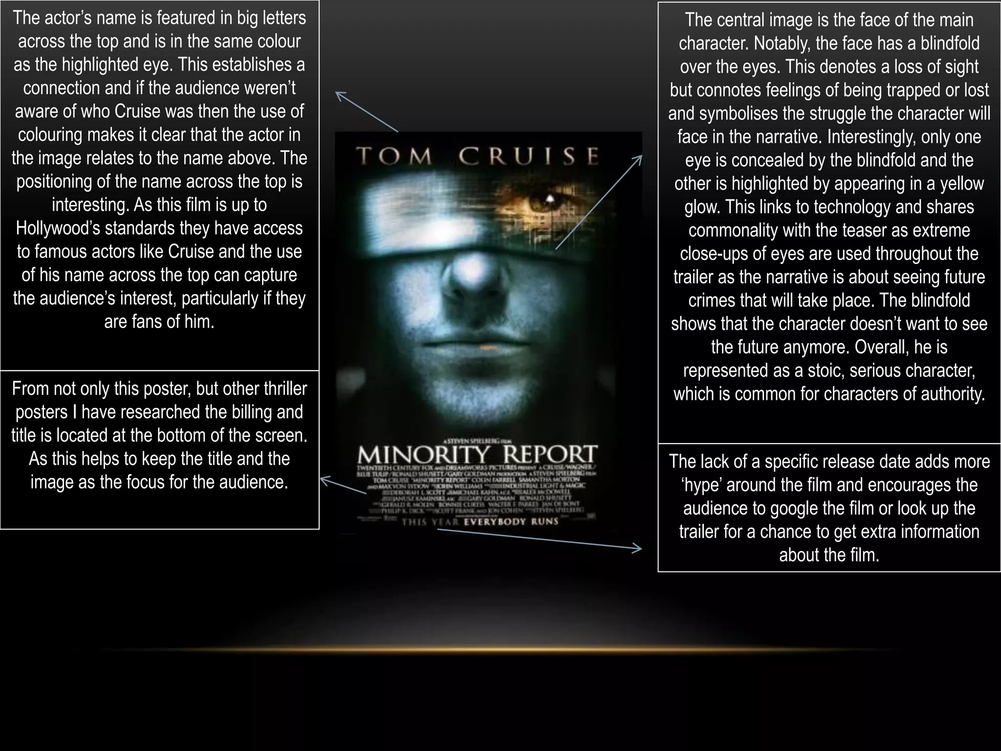 Textual analysis of a poster v2 | PPT