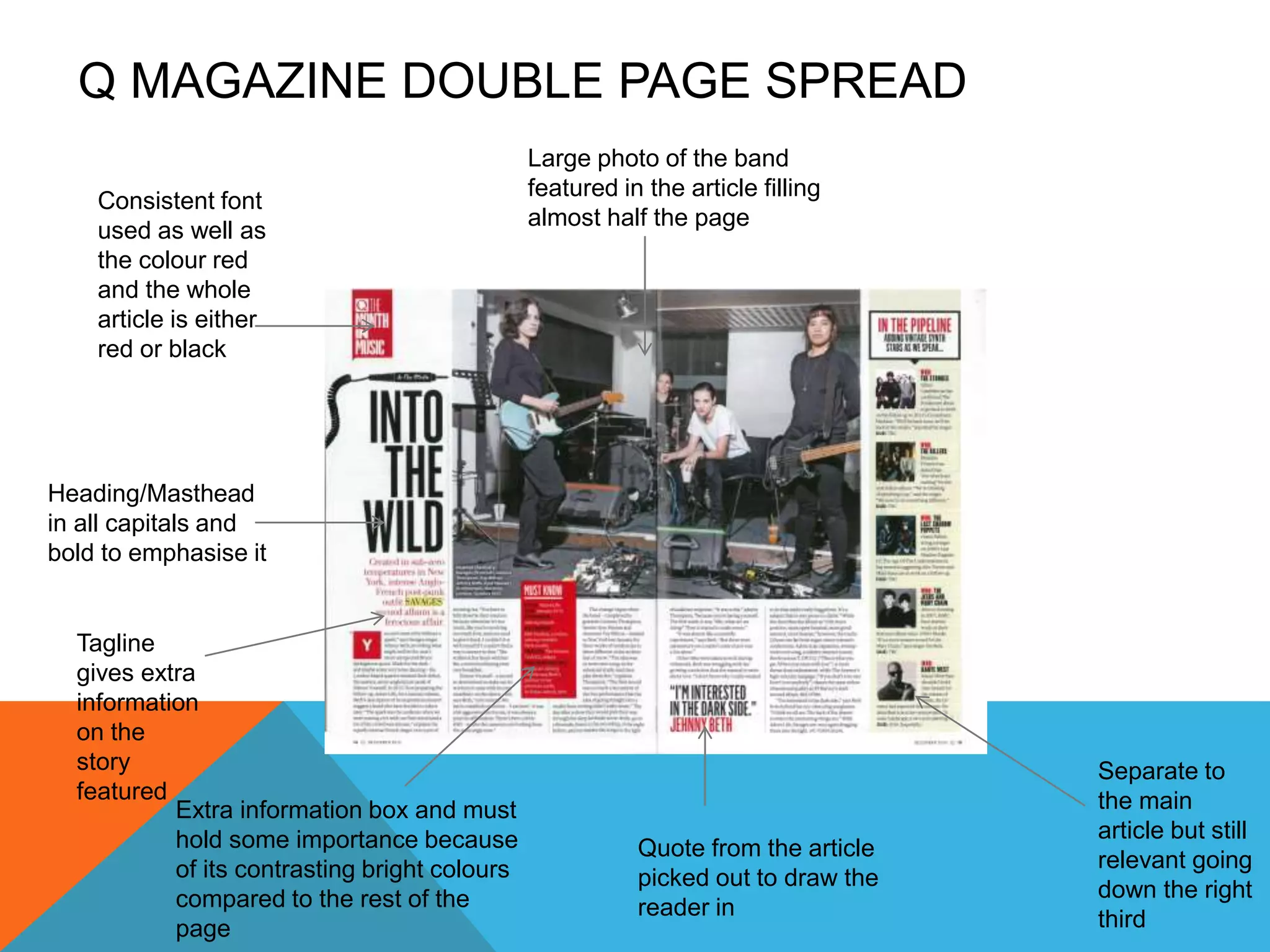 Textual analysis of magazine pages | PPT