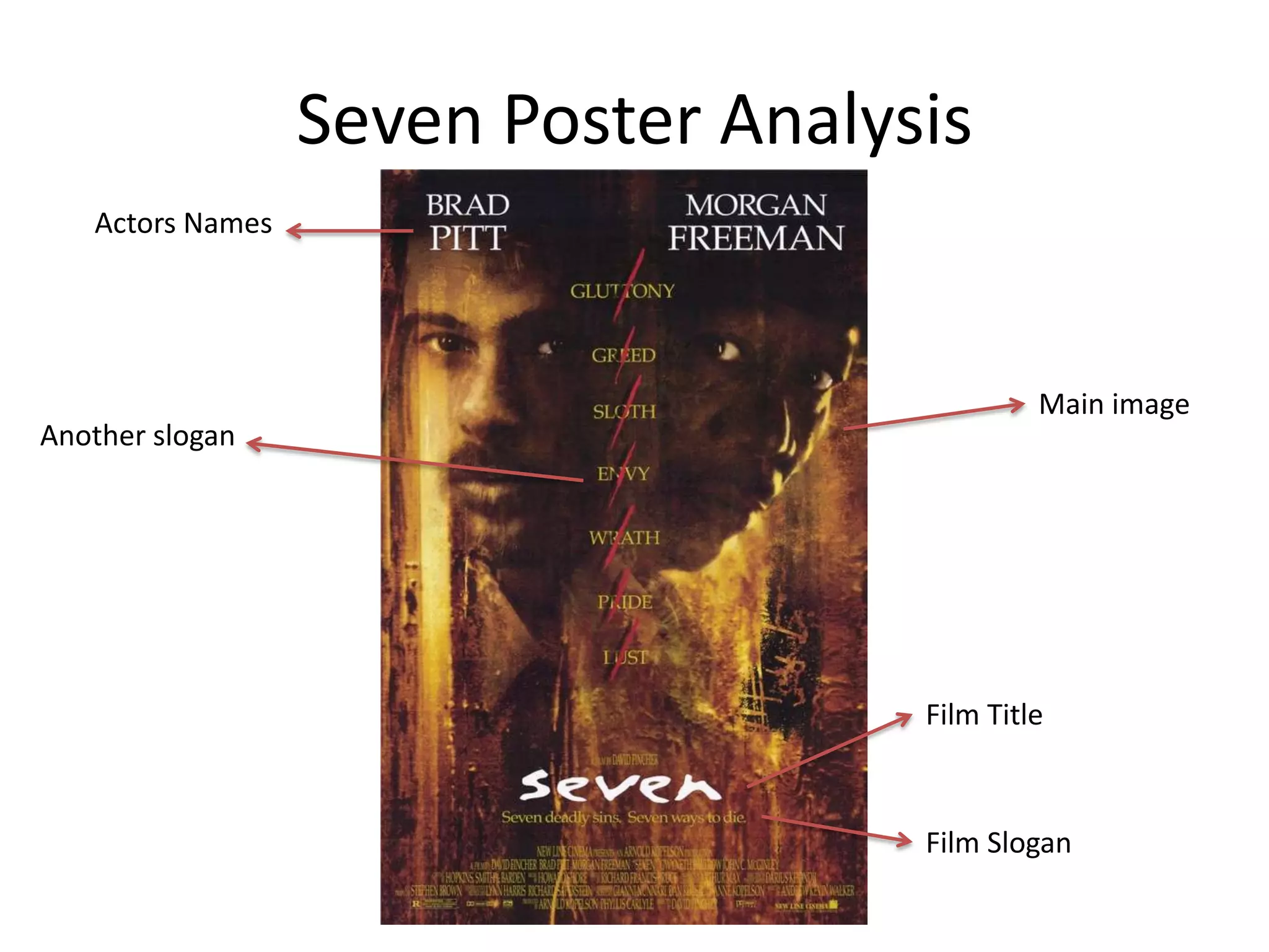 Textual analysis of poster and magazine cover | PPT
