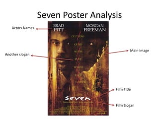 Textual analysis of poster and magazine cover | PPT