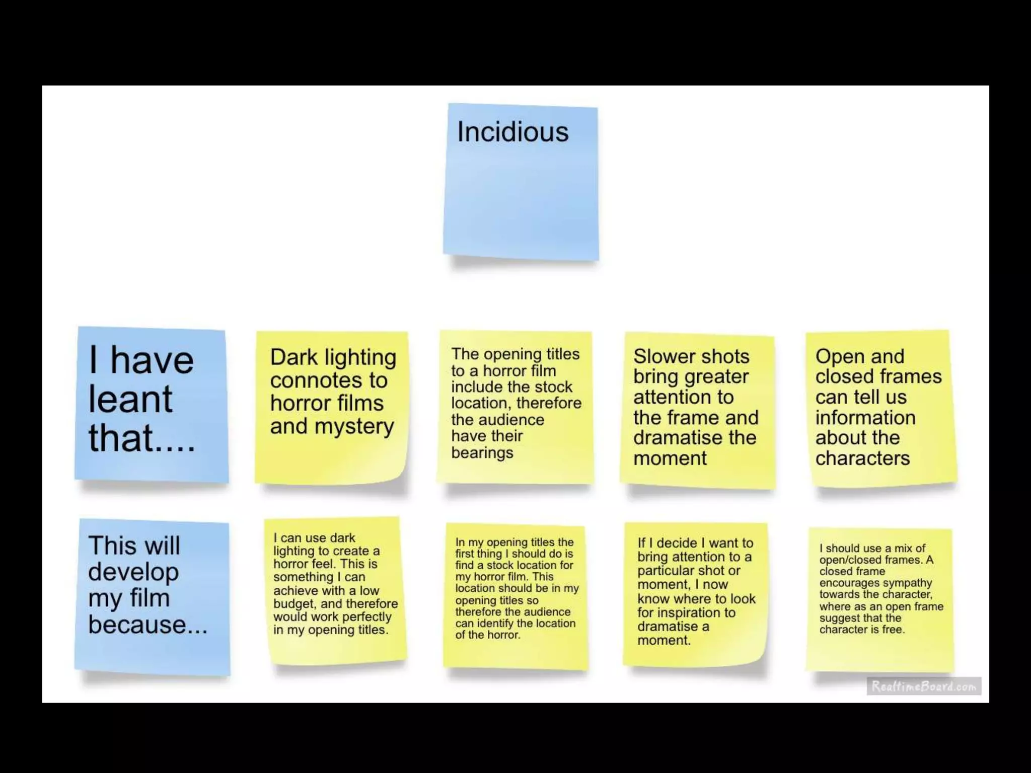 Textual Analysis Reflection | PPT | Free Download