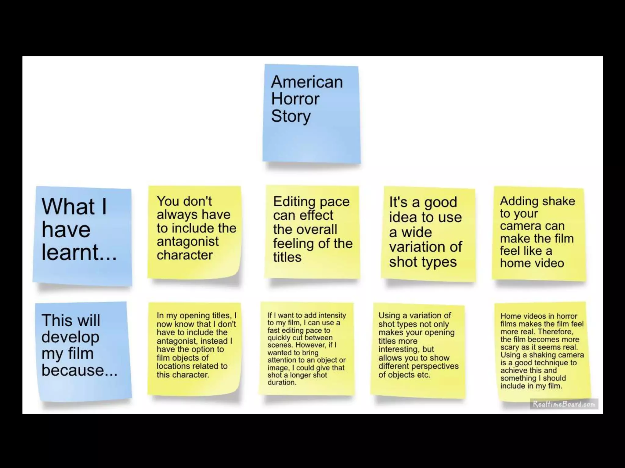 Textual Analysis Reflection | PPTX