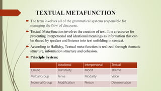 Textual metafunction | PPTX