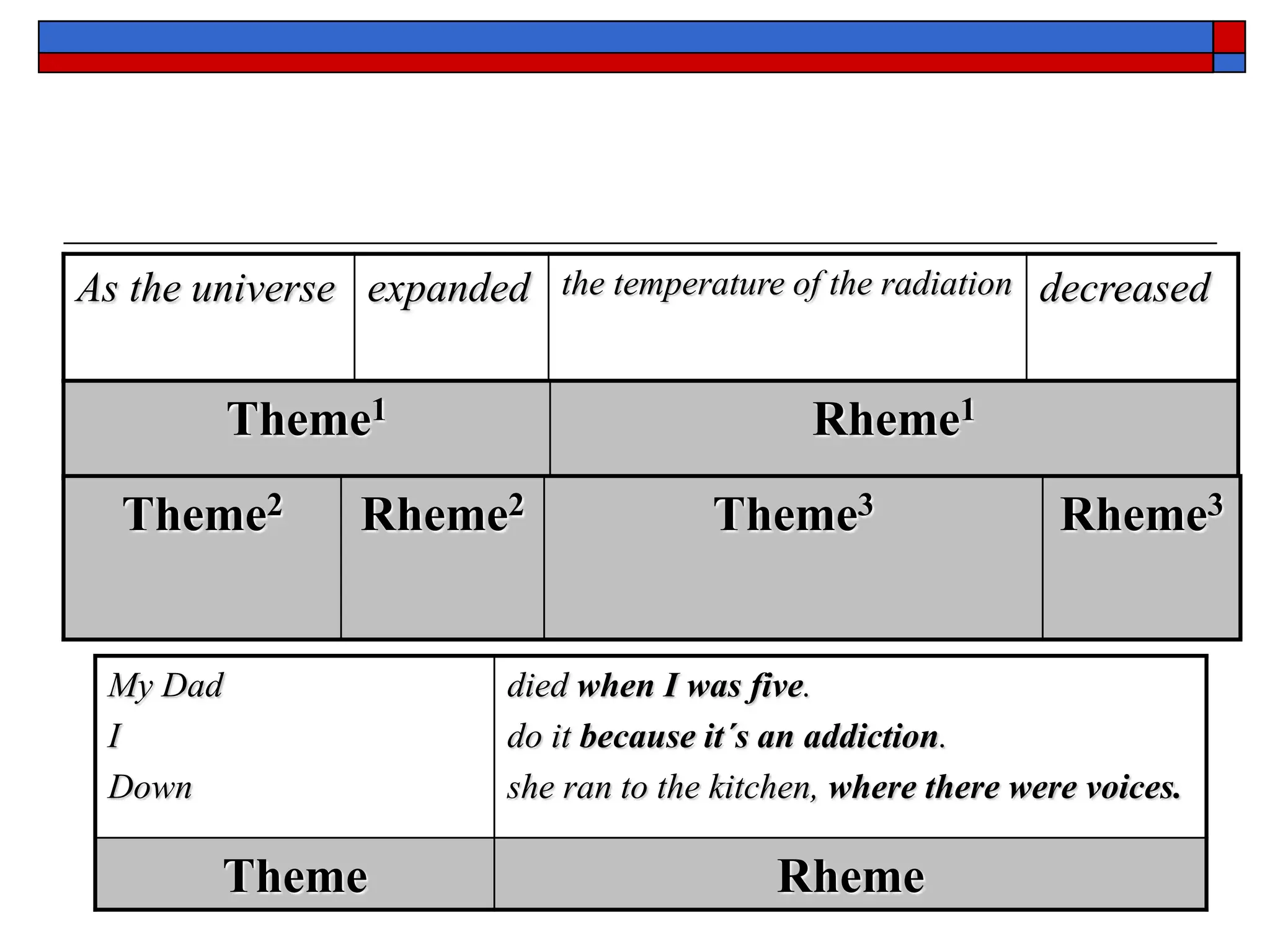 TEXTUAL METAFUNCTION according to Halliday 2.ppt