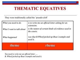 TEXTUAL METAFUNCTION according to Halliday 2.ppt