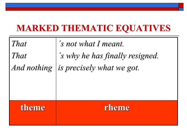 TEXTUAL METAFUNCTION according to Halliday 2.ppt