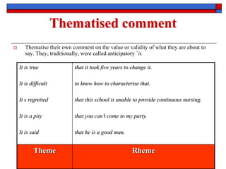 TEXTUAL METAFUNCTION according to Halliday 2.ppt