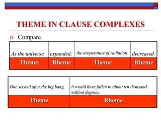 TEXTUAL METAFUNCTION according to Halliday 2.ppt