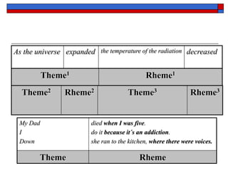 TEXTUAL METAFUNCTION according to Halliday 2.ppt