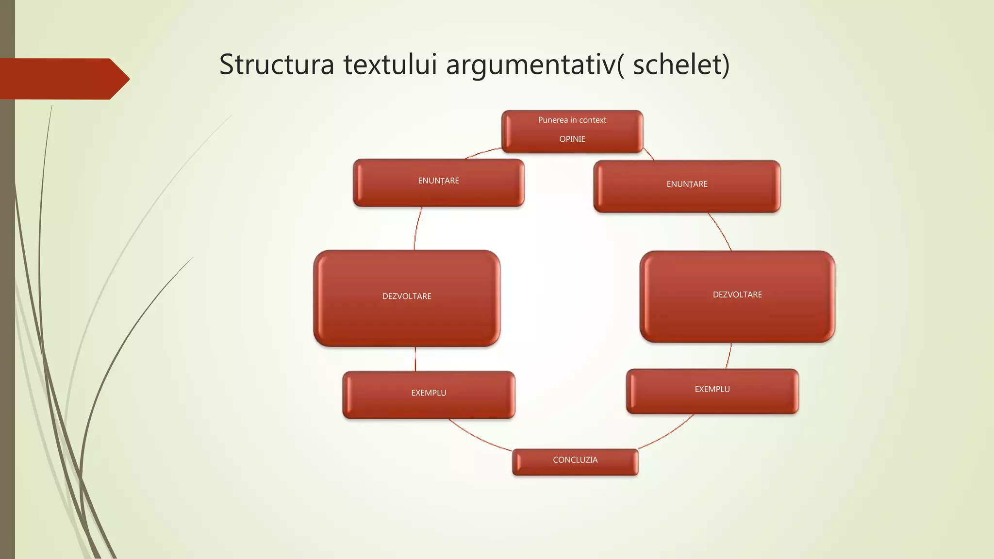 textul_argumentativ.pptx