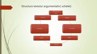 textul_argumentativ.pptx