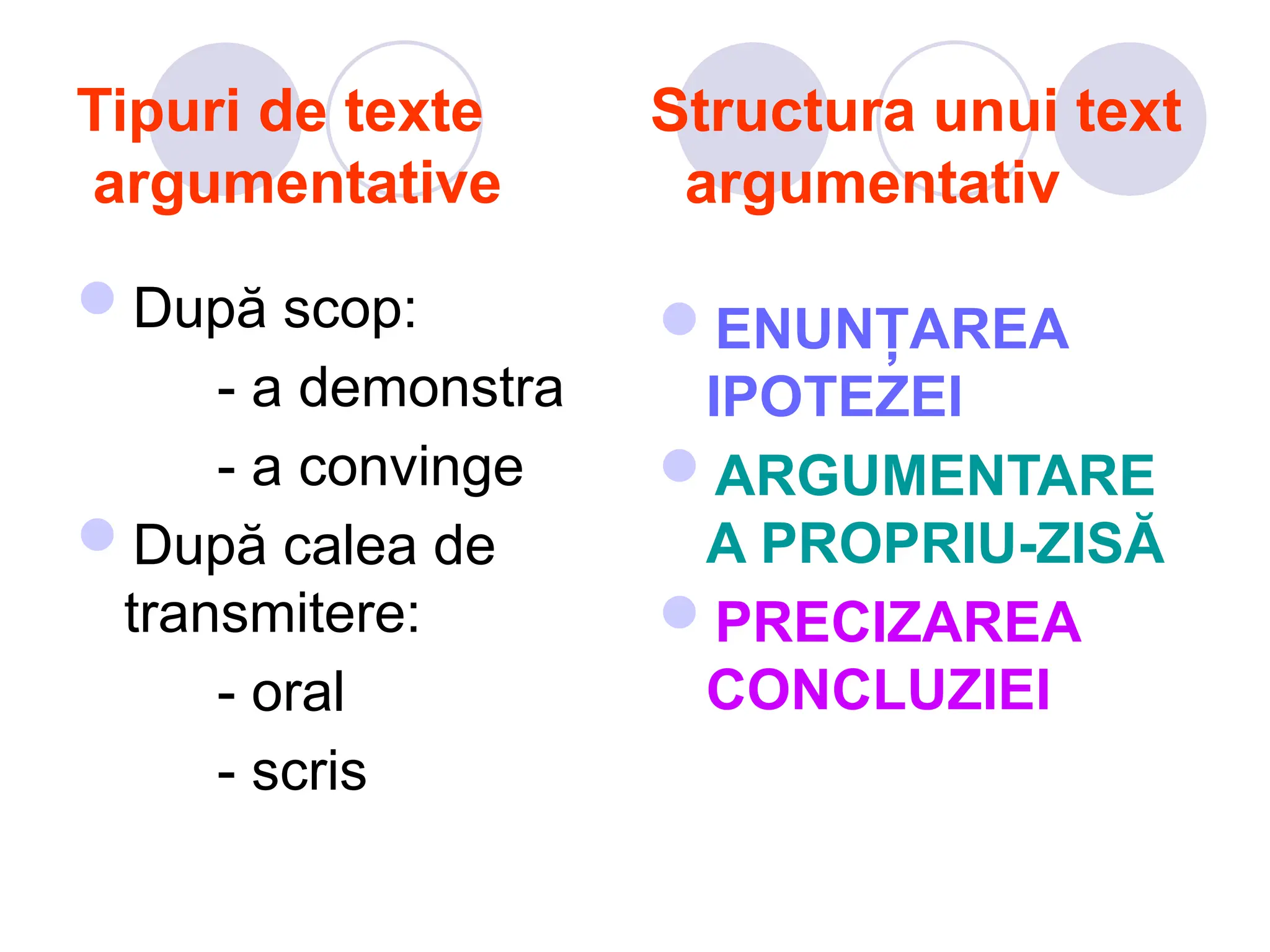 textulargumentativ în Literatura română | PPT