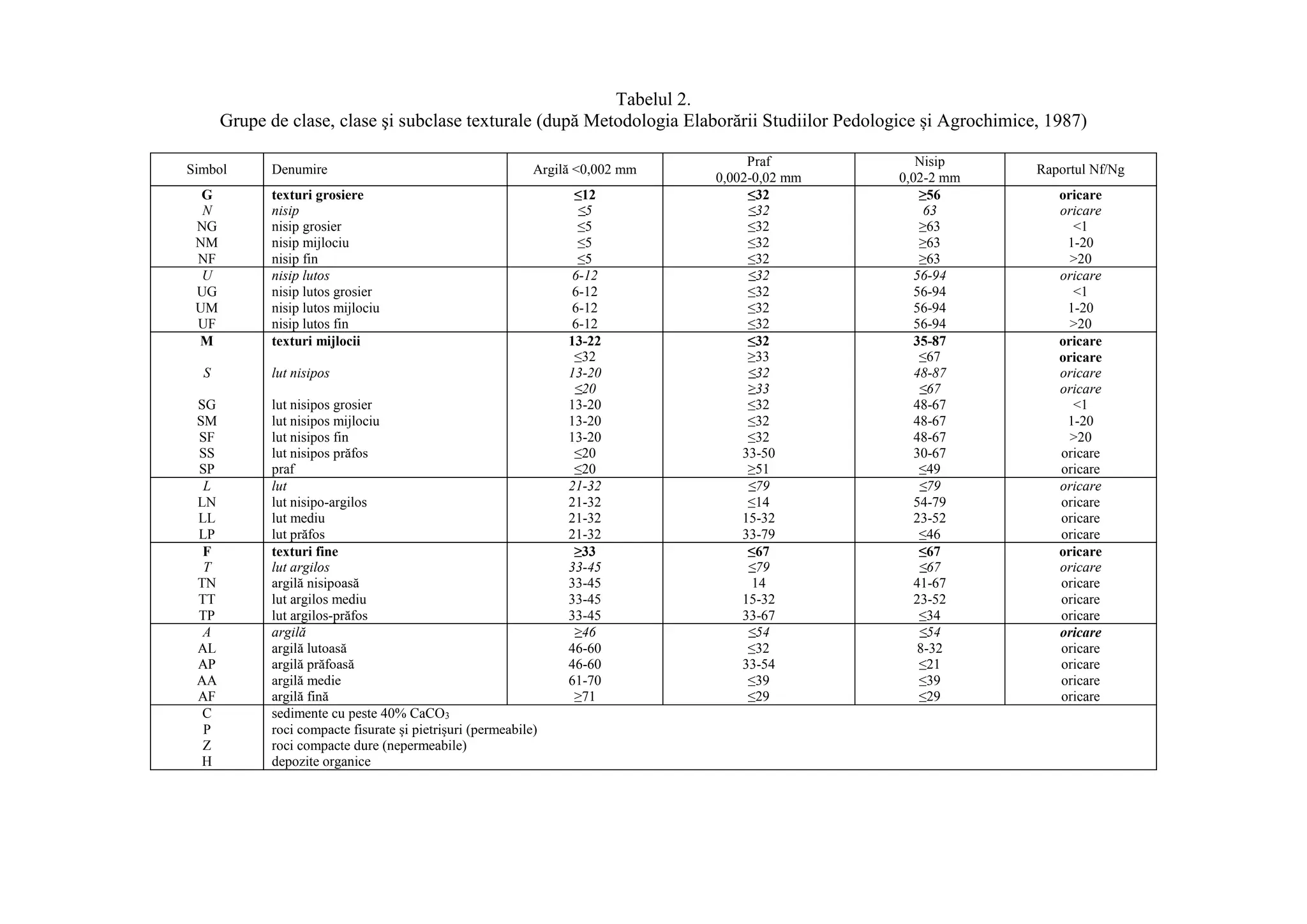 Textura-solului-aprecierea-in-teren-determinarea-in-laborator-si-rolul-acesteia.pdf