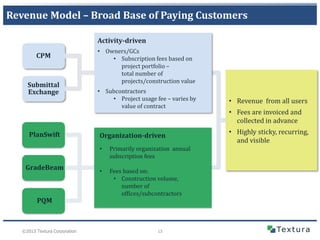 Textura f3 q13 investor slides | PPT