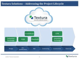 Textura f3 q13 investor slides | PPT