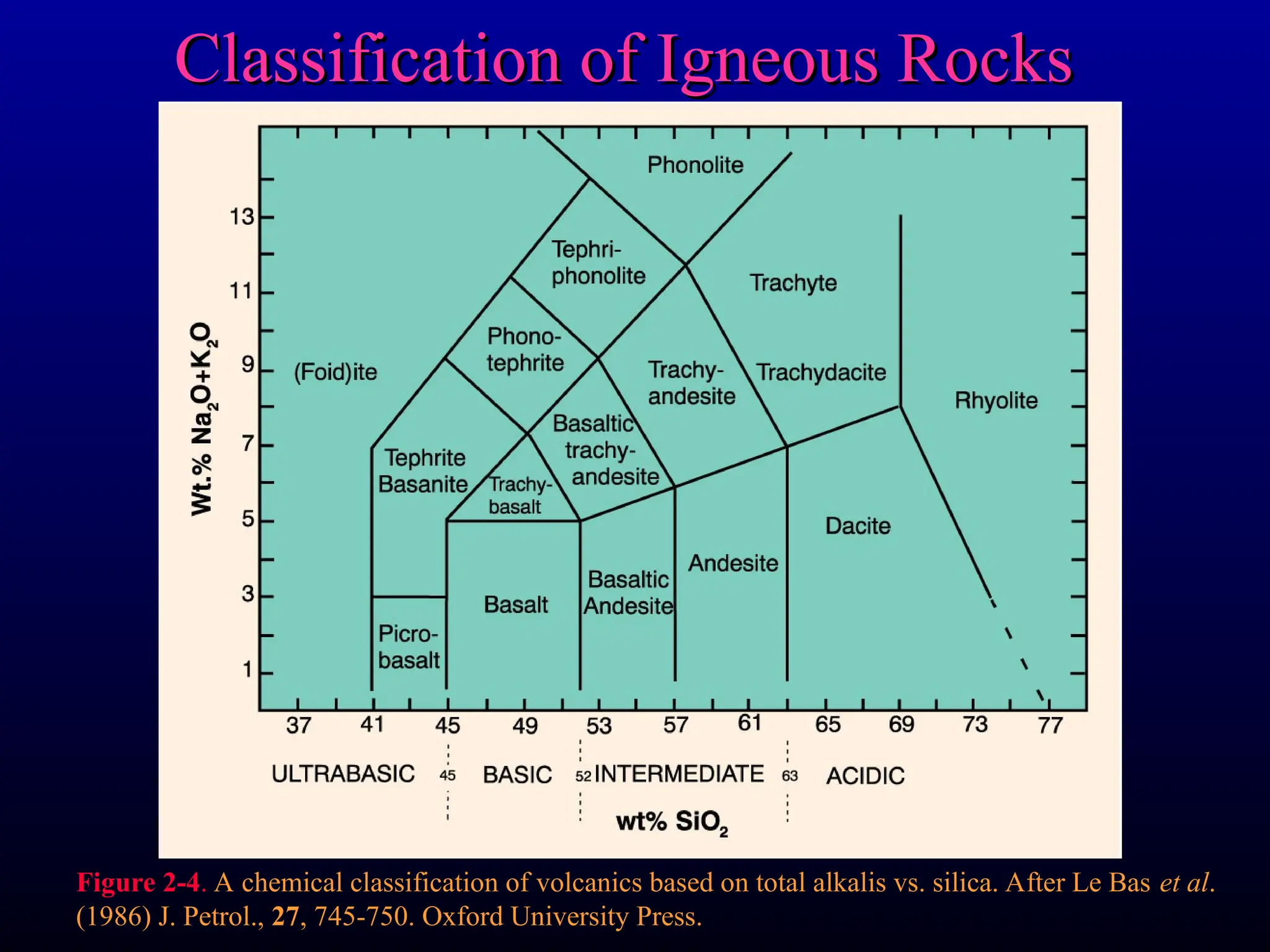 Textural classification of igneous rocks.ppt