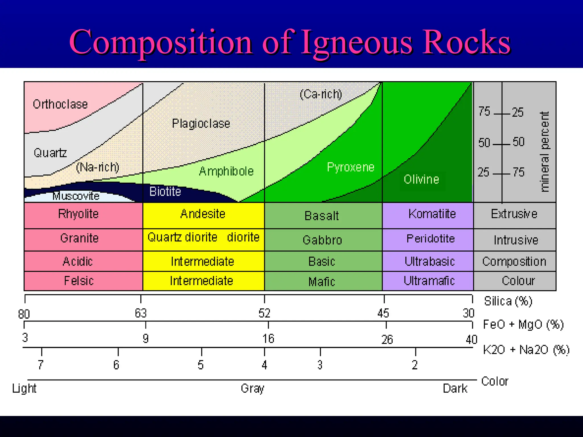Textural classification of igneous rocks.ppt