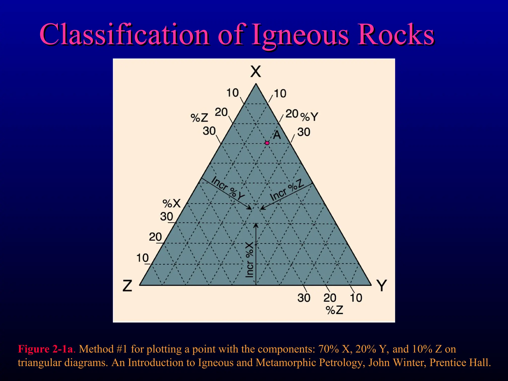 Textural classification of igneous rocks.ppt