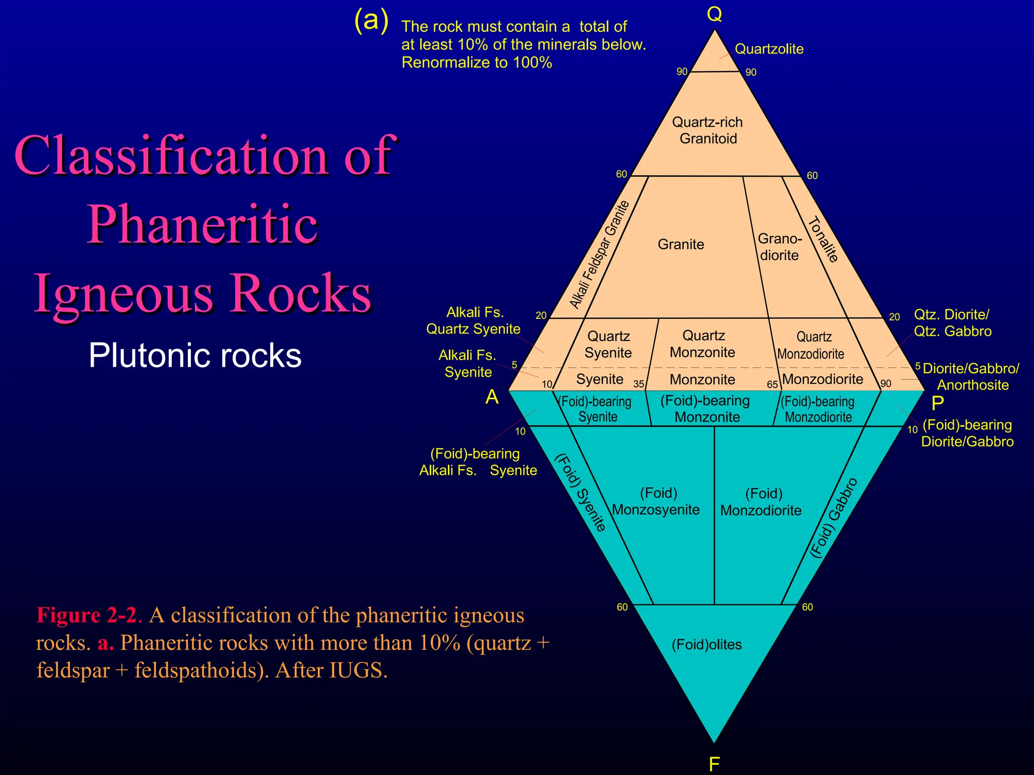 Textural classification of igneous rocks.ppt