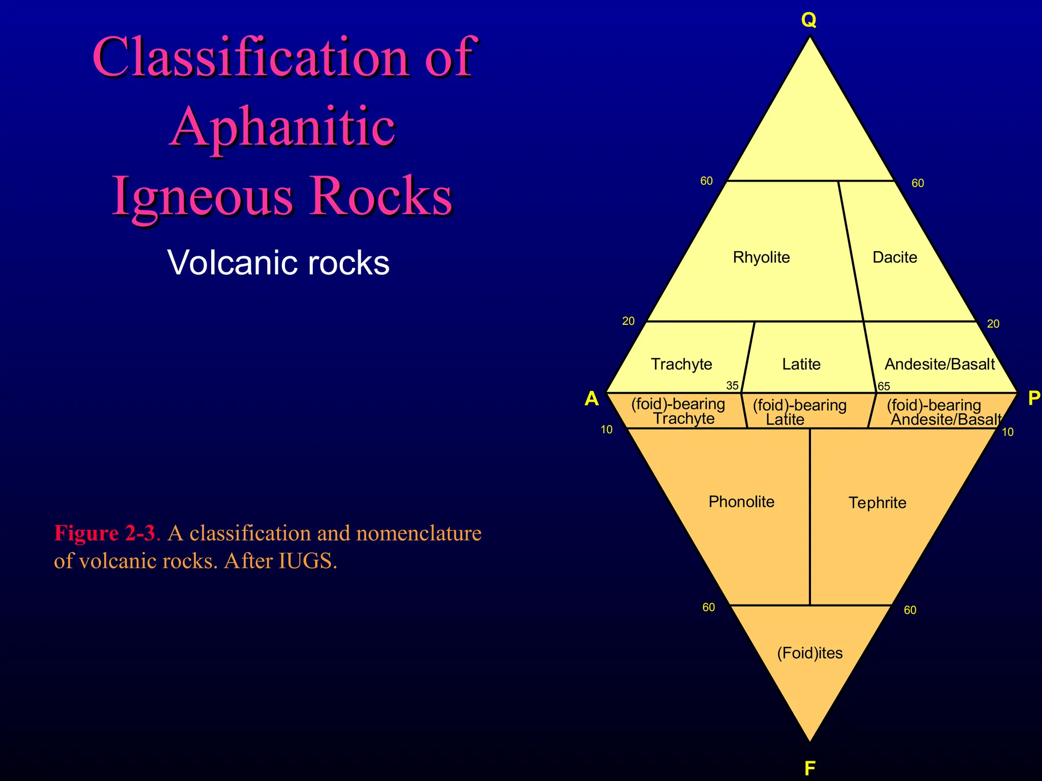 Textural classification of igneous rocks.ppt
