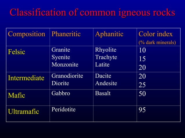 Textural classification of igneous rocks.ppt