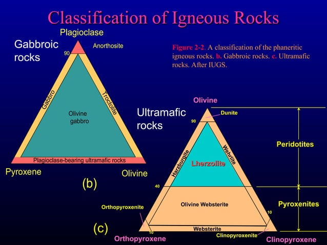 Textural classification of igneous rocks.ppt