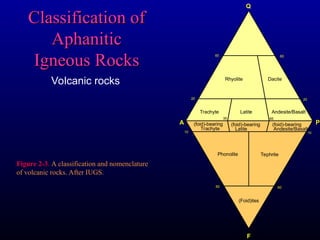 Textural classification of igneous rocks.ppt