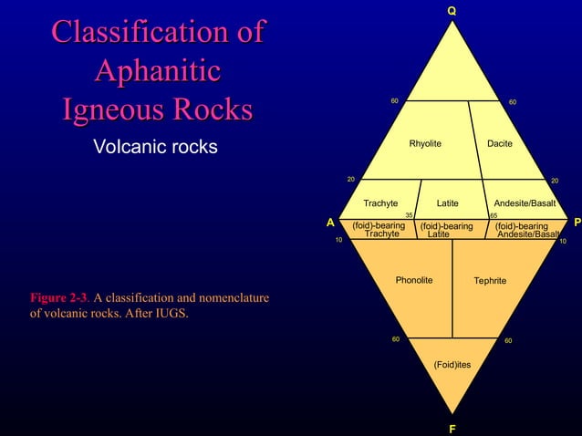 Textural classification of igneous rocks.ppt