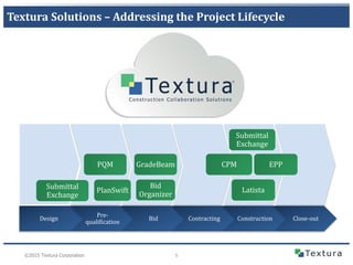 Textura q4 14 earnings release final | PPT