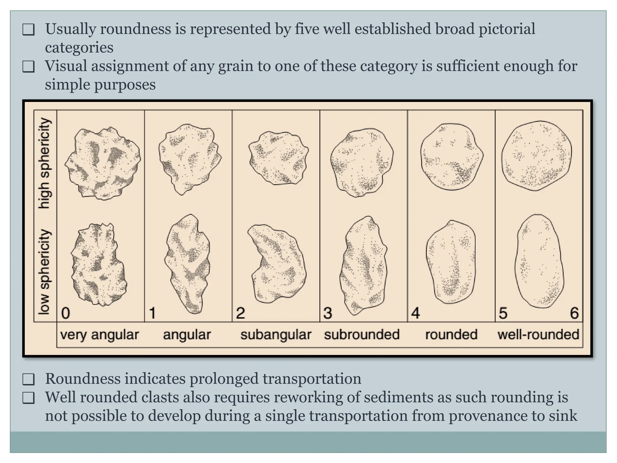 Sedimentary Texture of Sedimentary Rocks.pptx