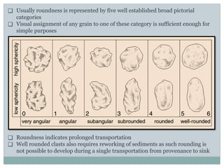 Sedimentary Texture of Sedimentary Rocks.pptx