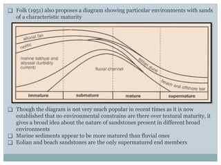 Sedimentary Texture of Sedimentary Rocks.pptx