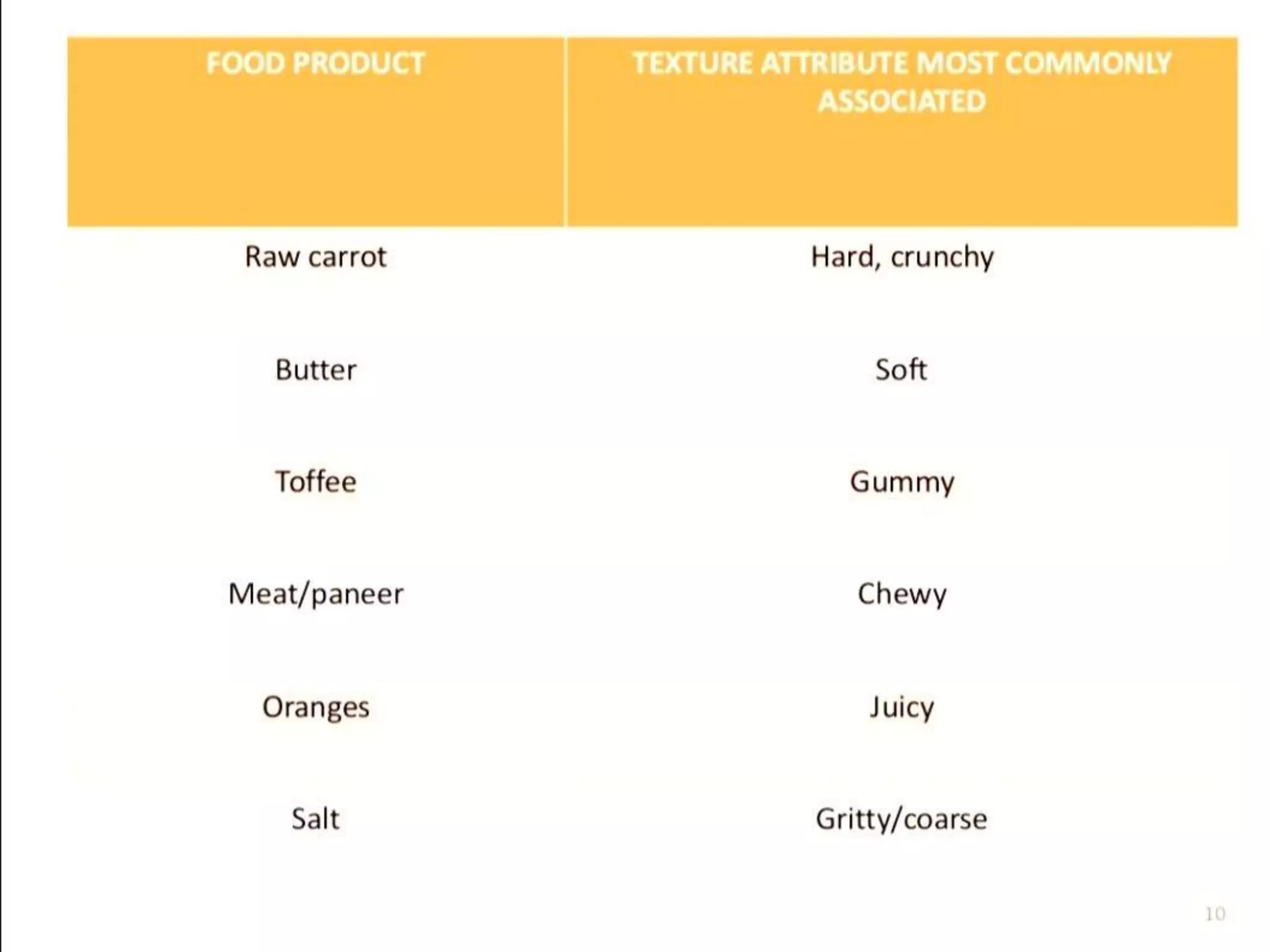 texture analysis of food (1).pptx