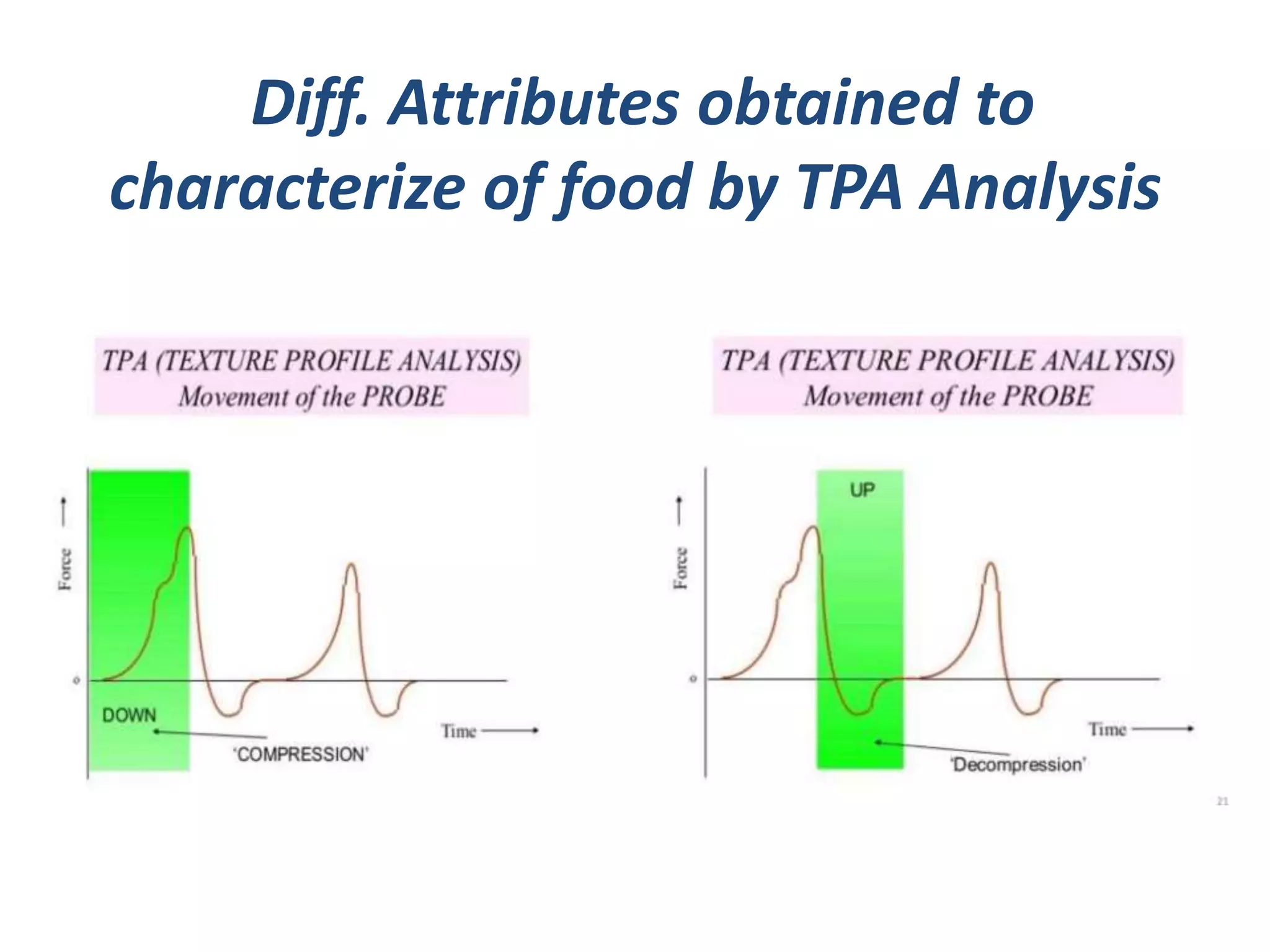 texture analysis of food (1).pptx