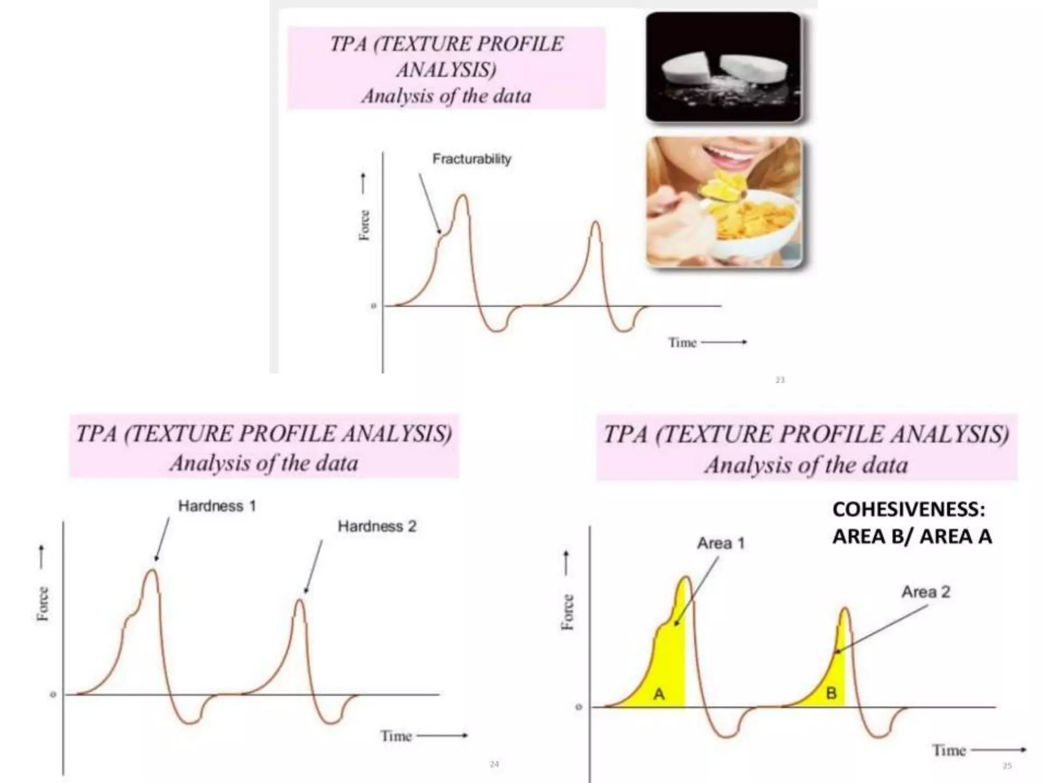 texture analysis of food (1).pptx
