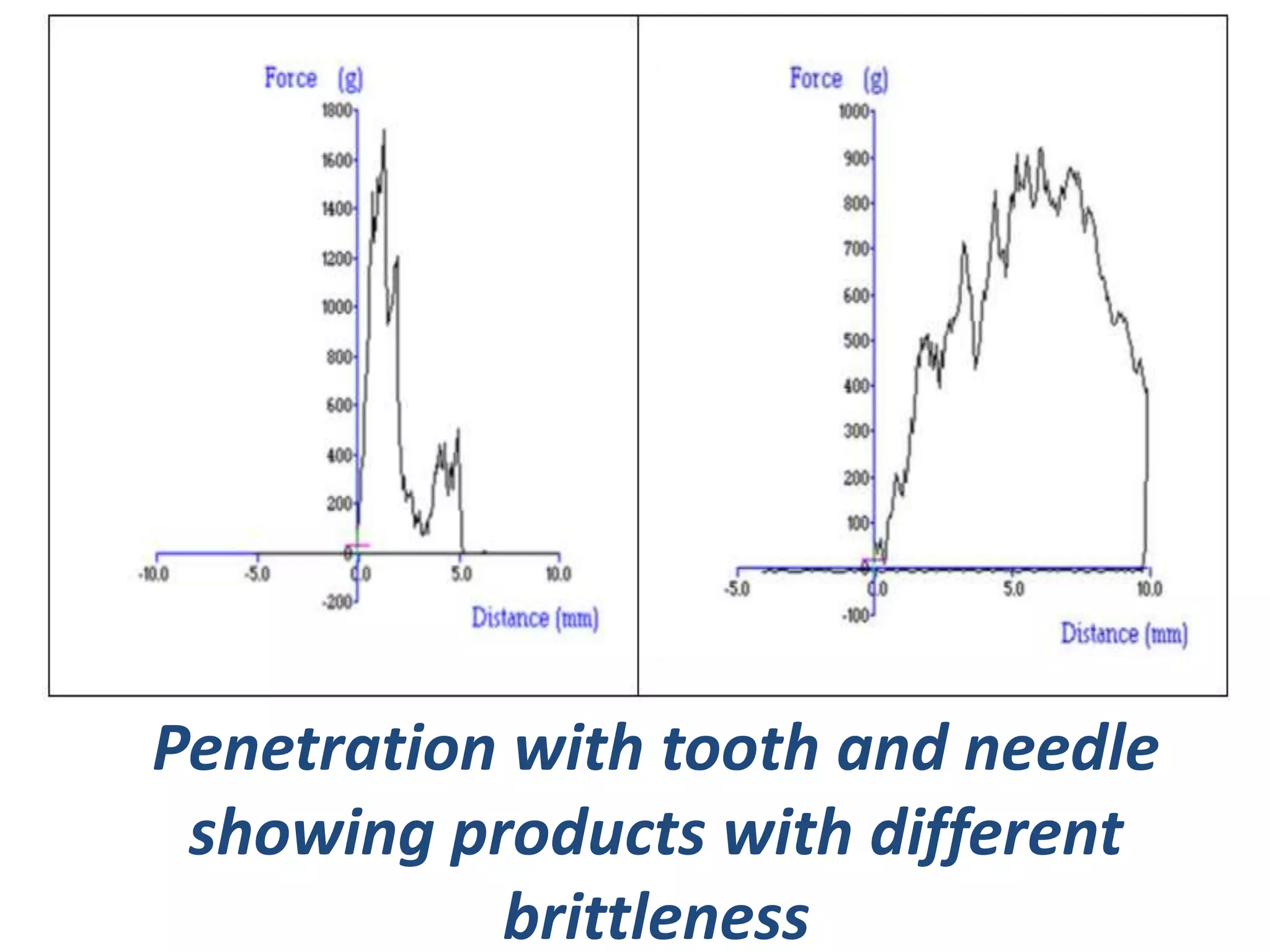 texture analysis of food (1).pptx