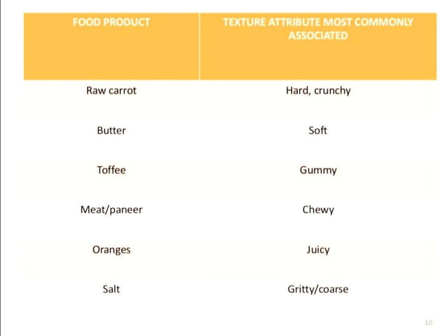 texture analysis of food (1).pptx | Oral care | Personal Care