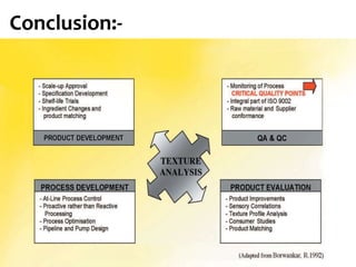 texture analysis of food (1).pptx
