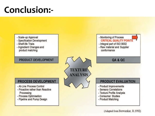 texture analysis of food (1).pptx | Oral care | Personal Care