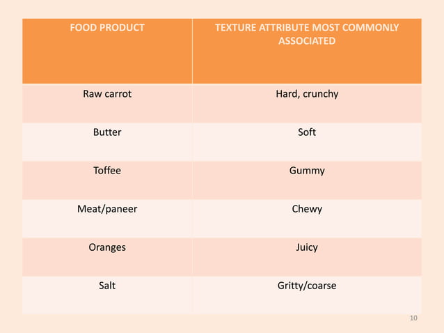 Texture analysis of food | PPTX | Oral care | Personal Care