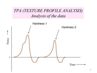 Texture analysis of food | PPTX