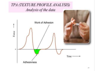 Texture analysis of food | PPTX