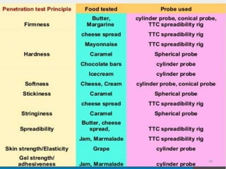 Texture analysis of food | PPTX | Oral care | Personal Care