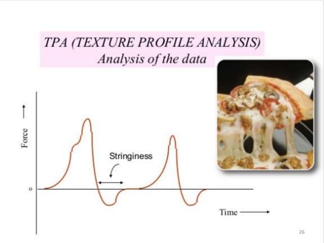 Texture analysis of food | PPT
