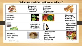 Texture analyzer | PPTX