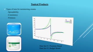 Texture analyzer ppt | PPTX