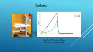 Texture analyzer ppt | PPTX