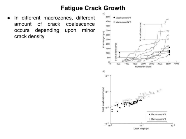 Effect of Material Texture on fatigue crack growth and fracture ...